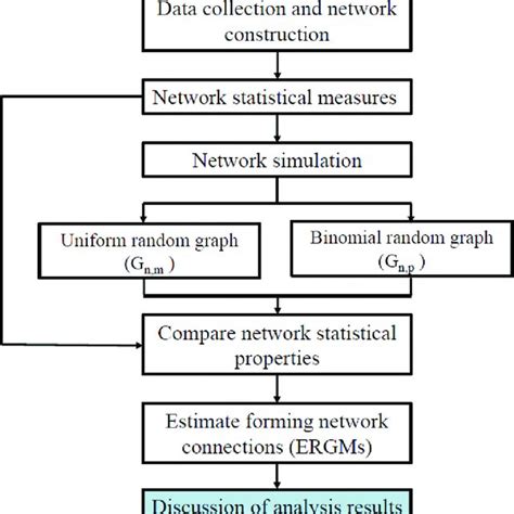 Research Flow Chart Download Scientific Diagram