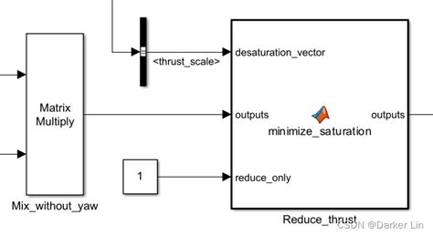 基于simulink的px4的算法设计 混合控制器设计simulink中的px4 Pwm Output Csdn博客