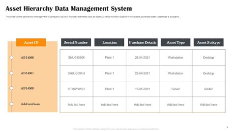 Asset Management Hierarchy Ppt Powerpoint Presentation Complete Deck With S