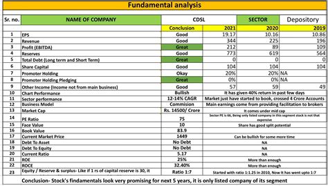 Excel Sheet For Fundamental Analysis Checklist Worksheets Library