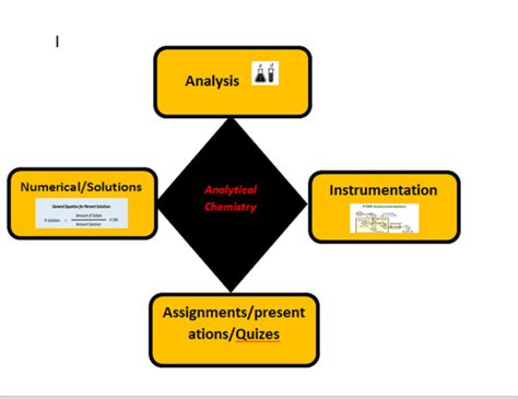 Solve Analytical Chemistry Tasks Numerical By Zunairarao151 Fiverr