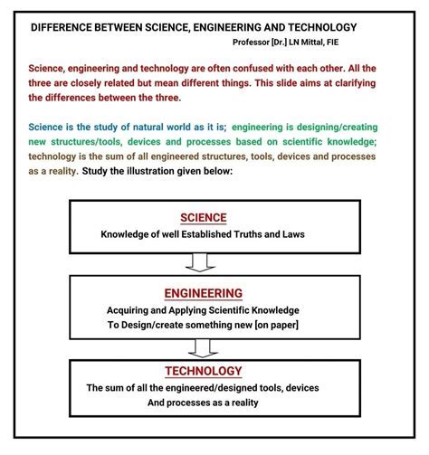 How You Can Tell The Difference Between Science And Engineering