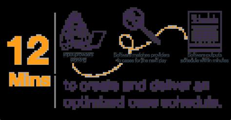 How Case Scheduling Software Can Enhance Operating Room Efficiency