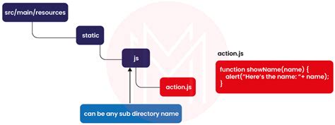 Thymeleaf Tutorial Spring Boot Thymeleaf Example
