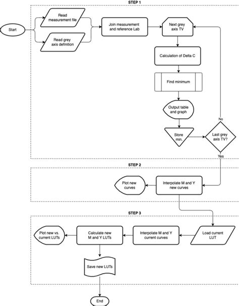 Flowchart Of Matlab Script Greyfindermlx Download Scientific Diagram
