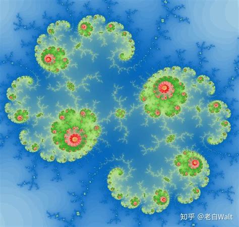 R可视化 数学的美 曼德勃罗分形图mandelbrot Set 知乎