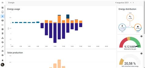 Energy Management In Home Assistant Blog Home Assistant Community