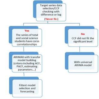 A FRAMEWORK OF RESEARCH Download Scientific Diagram