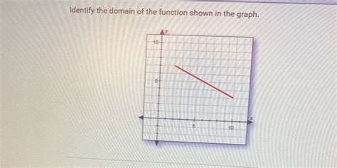 [solved] identify the domain of the function shown in the graph u are