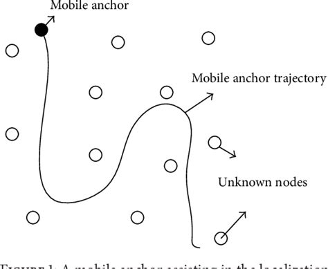 Figure 1 From A Location Predicting Method For Indoor Mobile Target