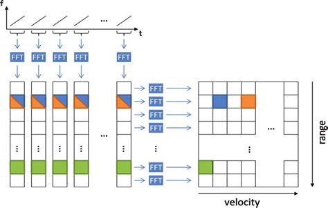 2 Chirp Sequence Modulation Download Scientific Diagram