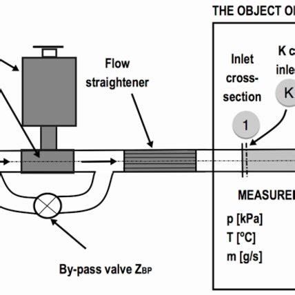 Schematic Overview Of The Investigated Pipeline System 9 Download Scientific Diagram