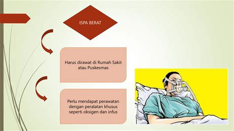 Ppt Ispa Infeksi Saluran Pernafasan Atas Pptx