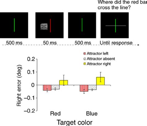 Experiment 4 S Top Trial Sequence And Bottom Results Error Bars Download Scientific