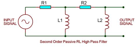 Types Of Active High Pass Filter 1st 2nd Order High Pass Filters Images