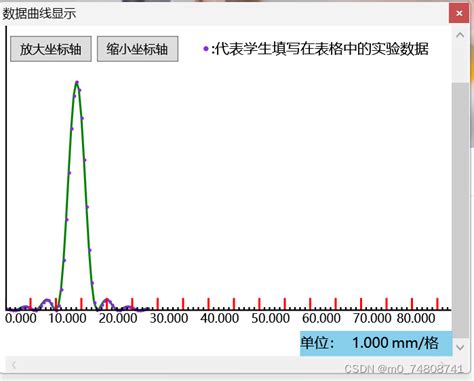 大学物理实验——单缝衍射实验 Csdn博客