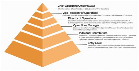 Head Start Program Operations Job Description