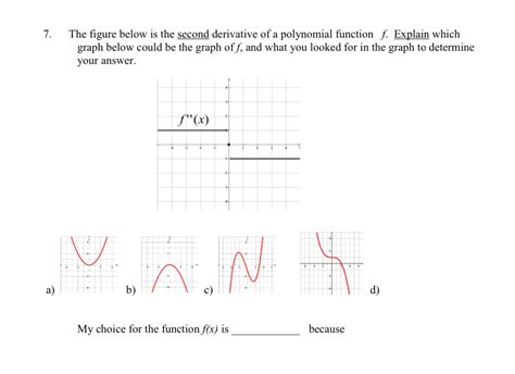Solved The Figure Below Is The Second Derivative Of A Chegg