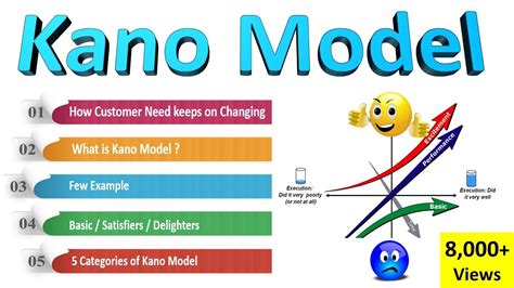 Kano Model Analysis Kano Analysis Six Sigma Kano Model Of Customer Satisfaction Explained