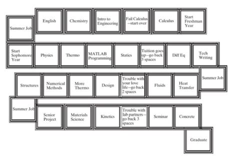 Solved 320 Many Games Require The Player To Roll Two Dice