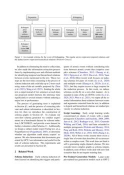Zero Shot On The Fly Event Schema Induction DeepAI