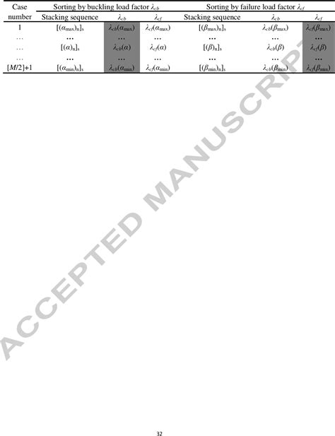 Pdf Sequential Permutation Table Method For Optimization Of Stacking