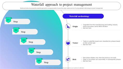 Waterfall Approach To Project Management Implementation Guide For Waterfall Methodology PPT Sample