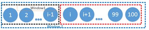 C Populate Datagridviewcomboboxcell From Datatable Not Working