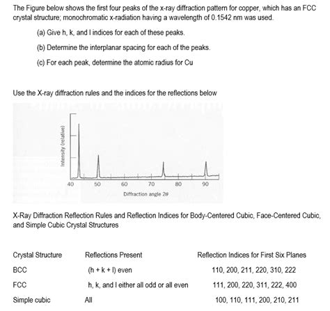 Solved The Figure Below Shows The First Four Peaks Of The