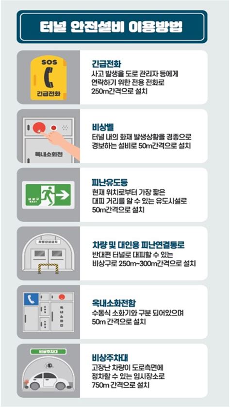 터널내 안전운행 및 비상시 행동 요령