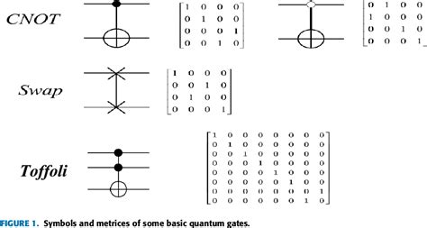 Figure 1 From Quantum Image Encryption Using A Self Adaptive Hash