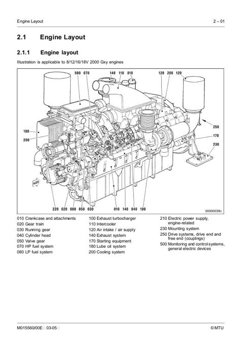 Mtu 2000 Spare Parts Catalog