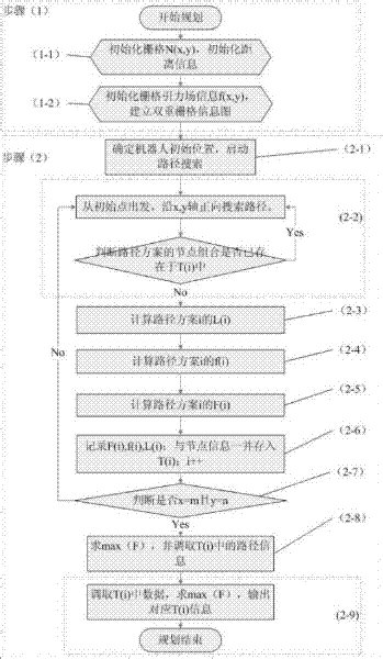 Physical Modeling Based Robot Obstacle Avoidance Path Planning Method Eureka Patsnap
