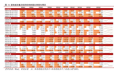 基金持仓中家电板块占比处于低位 2022年09月 行业研究数据 小牛行研