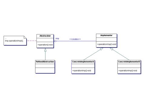 padrões de projeto gof bridge e decorator
