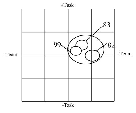 Sample Symlog Field Diagram Download Scientific Diagram