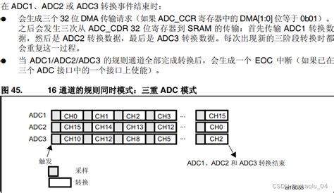 Stm32 Adc基本功能介绍stm32 Adc 模块 Csdn博客