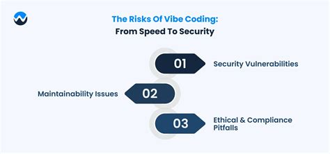Vibe Coding In Usa 2025 Ai Assisted Coding And Code Gen