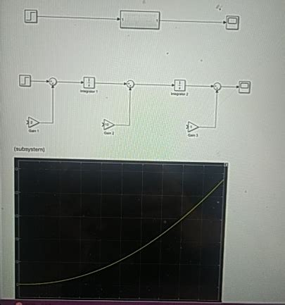 An Open Loop Response Simulink Model For A Single Chegg