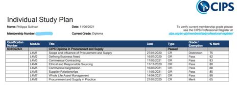 Procurement Cips Qualification Philippa Sullivan 23 Comments