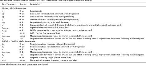 Table 1 From Modeling The Continuous Recognition Paradigm To Determine How Retrieval Can Impact