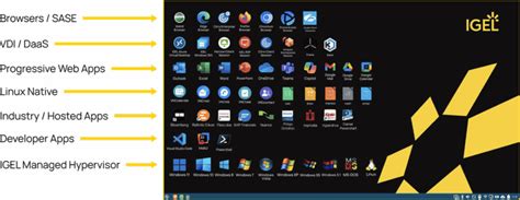 Igel Adaptive Secure Desktop Igel Technology