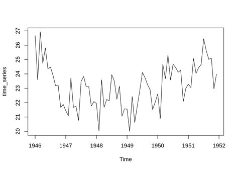 Chapter 10 Introduction To Time Series Edav Fall 2021 Monwed