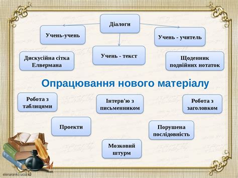 Формування полікультурних компетентностей на уроках зарубіжної літератури шляхом використання