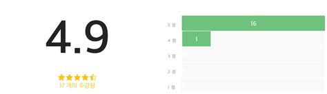 앱 12개를 만들며 배우는 Swift4 And Ios11 아이폰 Ios 개발 강좌 강의 뭐하는거니 인프런