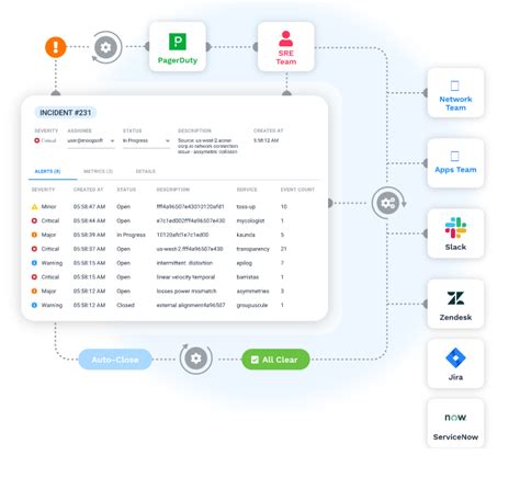 Moogsoft AIOps Software Reviews Demo Pricing 2022