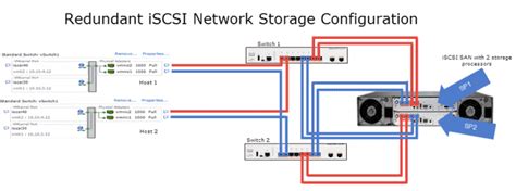 Vmware High Availability Ha Cluster Network Configuration 4sysops
