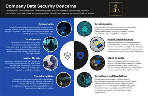 Genx Consultancy Services Dmcc On Linkedin Datasecurity Cybersecurity Infosec