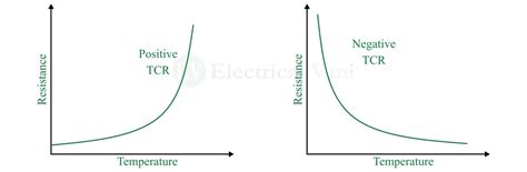 Temperature Coefficient Of Resistance Electrical Vani