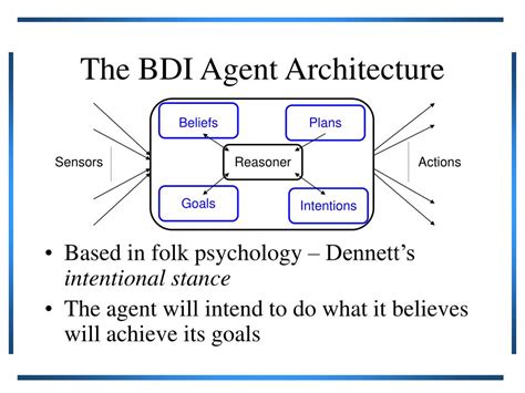 Ppt Folk Psychology For Human Modelling Powerpoint Presentation Free Download Id802600
